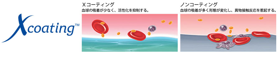 キャピオックスFX advance 15/25 | 医療機器 | テルモメディカルナビ
