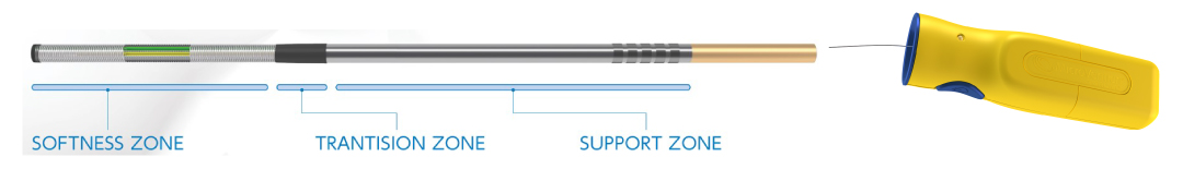 HyperSoft 3D / VFC | 医療機器 | テルモメディカルナビ