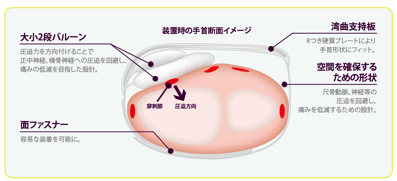 TRバンド | 医療機器 | テルモメディカルナビ