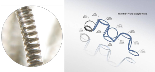 HydroSoft 3D / HydroFrame | 医療機器 | テルモメディカルナビ