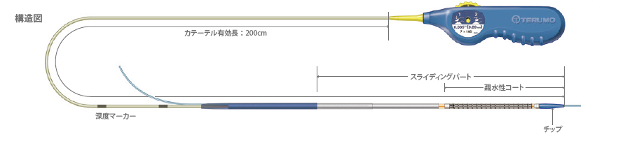 製品特徴 | R2P Misago特徴 | 医療機器 | テルモメディカルナビ