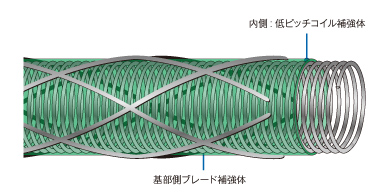HeadwayDuo | 医療機器 | テルモメディカルナビ